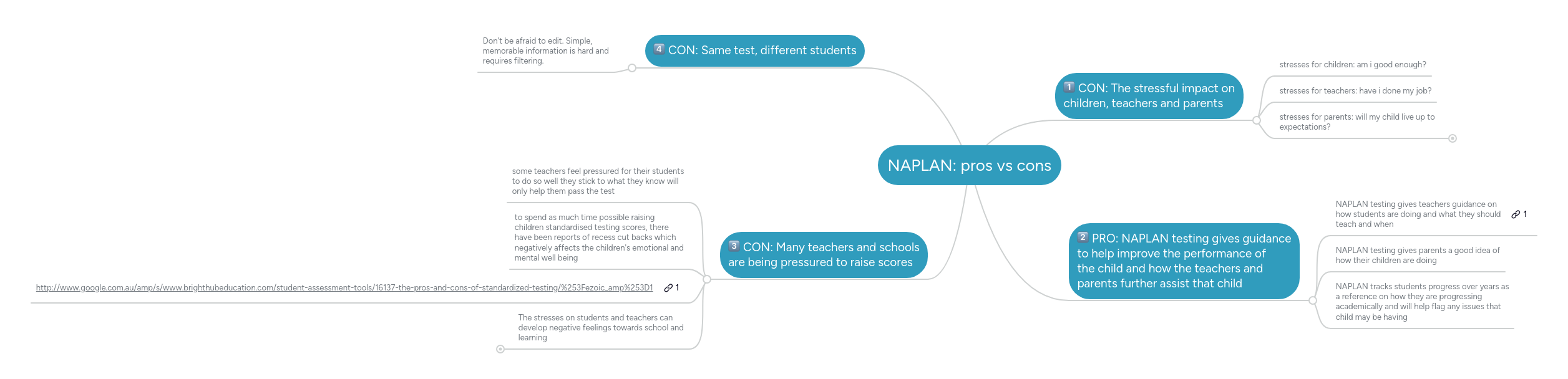 NAPLAN: pros vs cons | MindMeister Mind Map