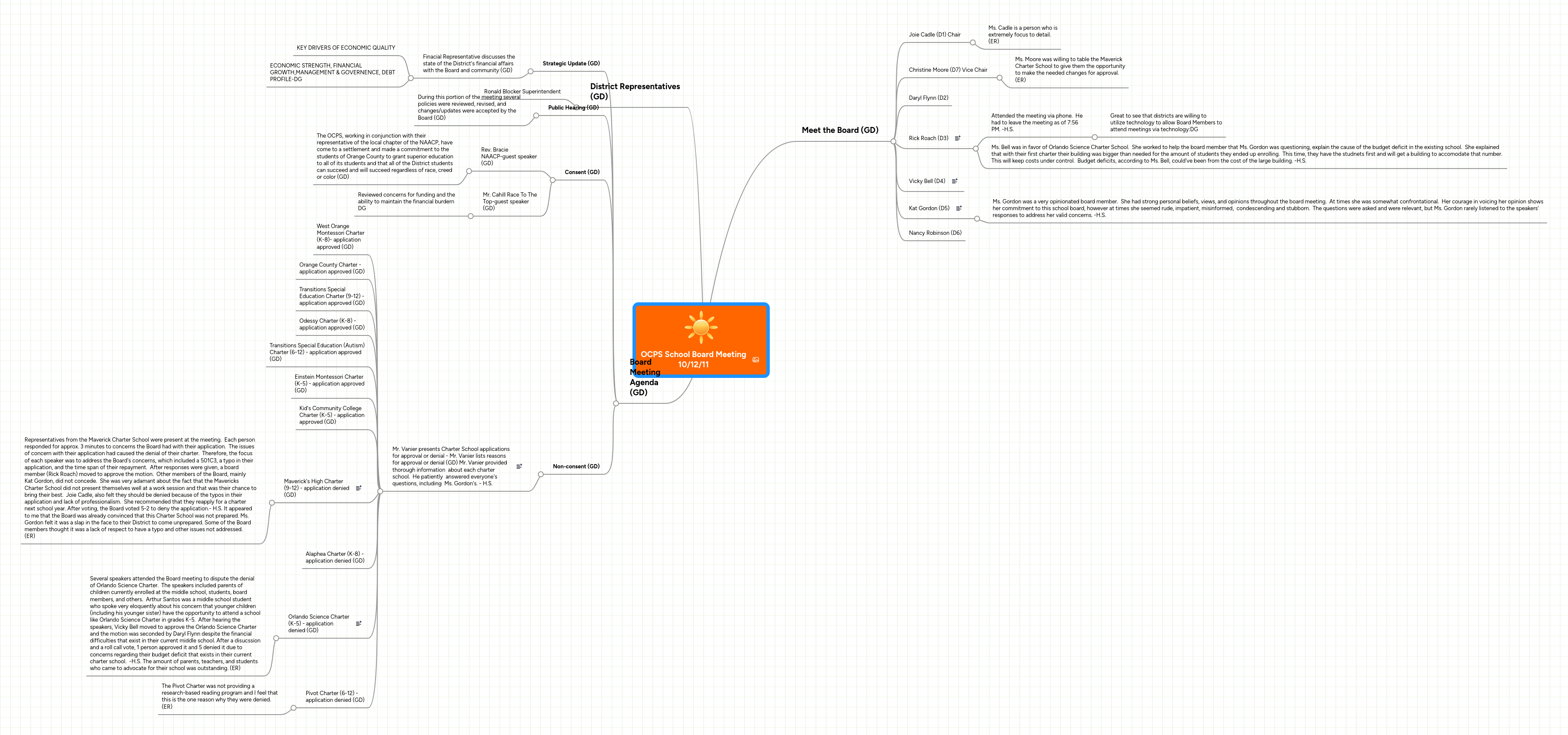 OCPS School Board Meeting 10/12/11 | MindMeister Mind map