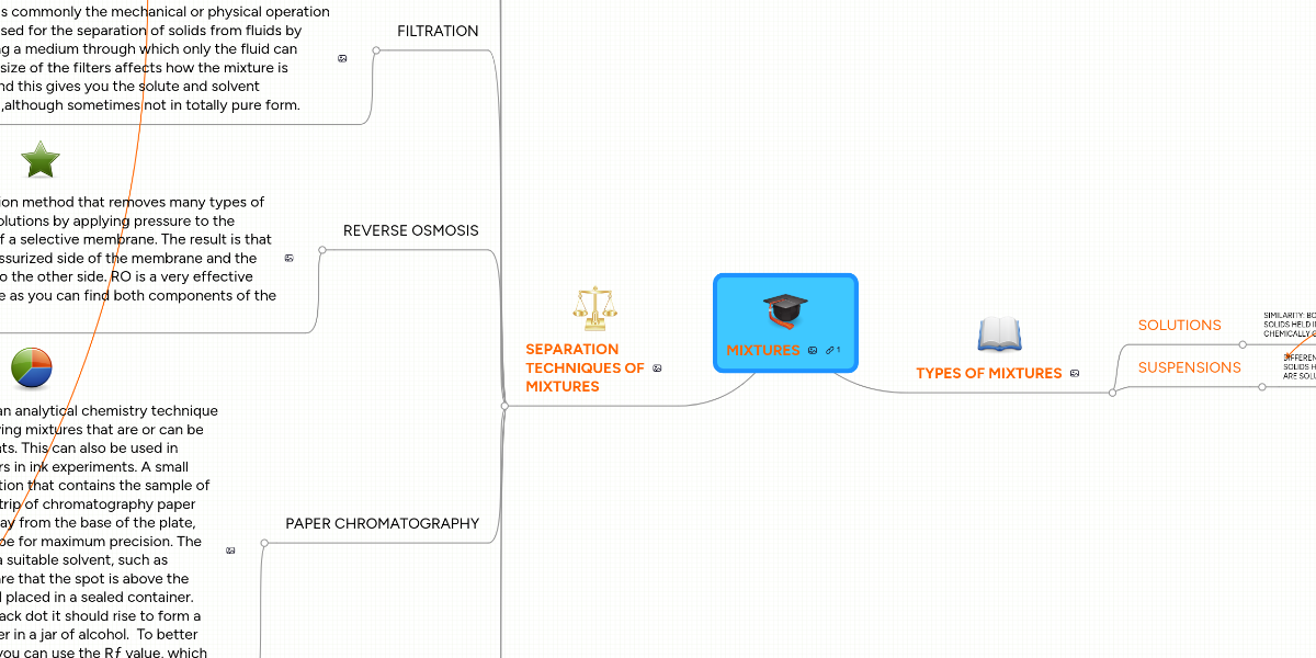 MIXTURES | MindMeister Mind Map