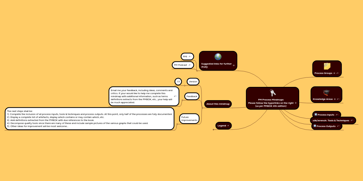 PM Process Mindmaps Please follow the hyperlinks ... | MindMeister Mind Map