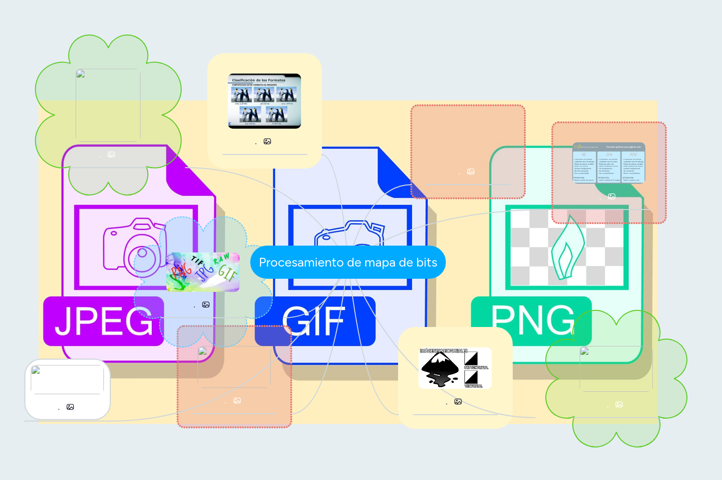 Procesamiento de mapa de bits | MindMeister Mapa mental