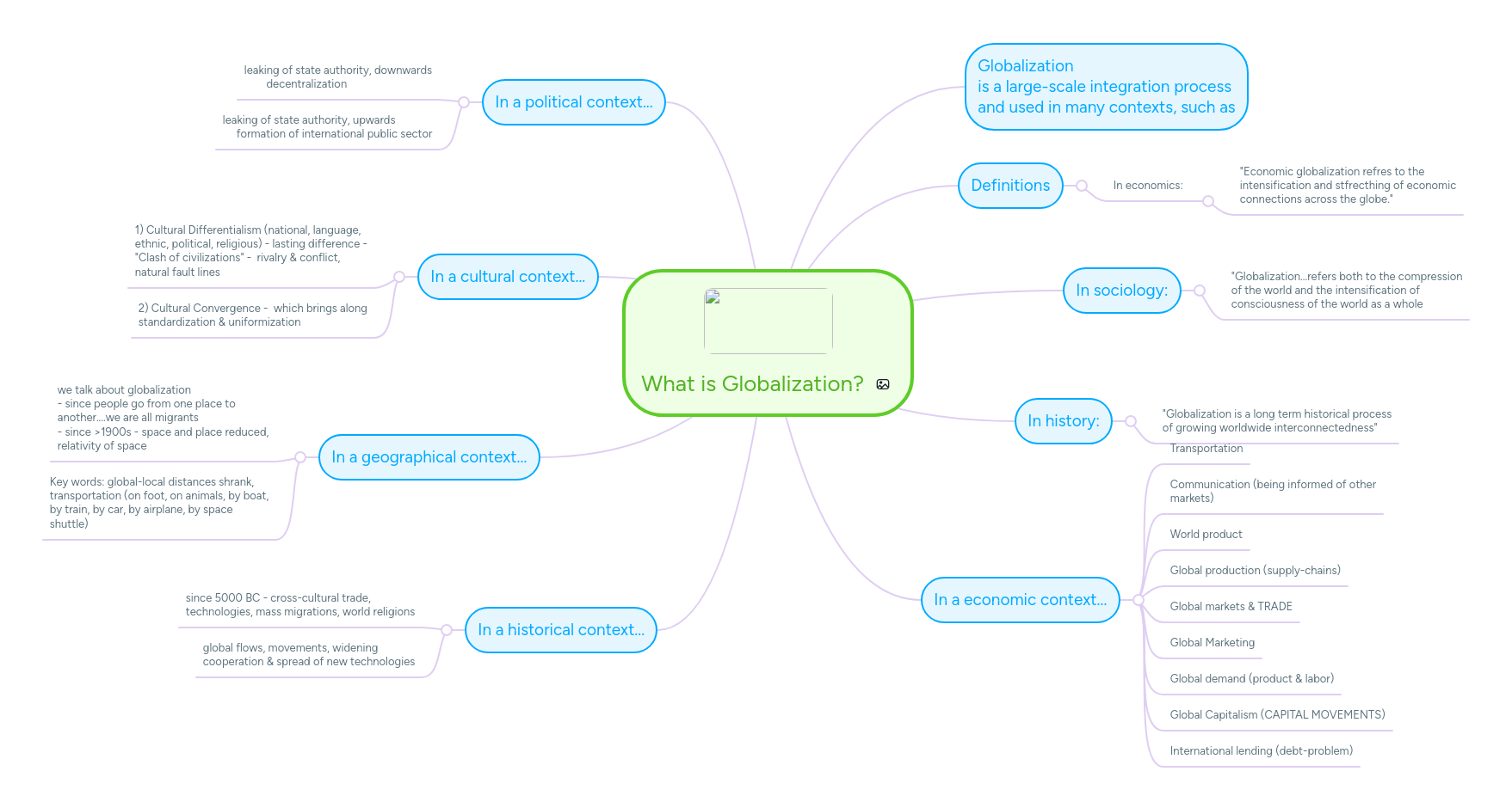 What is Globalization? | MindMeister Mind map