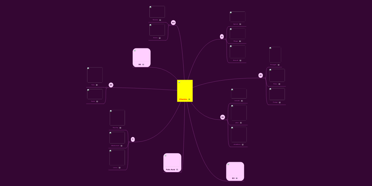 Vitamins | MindMeister Mind Map