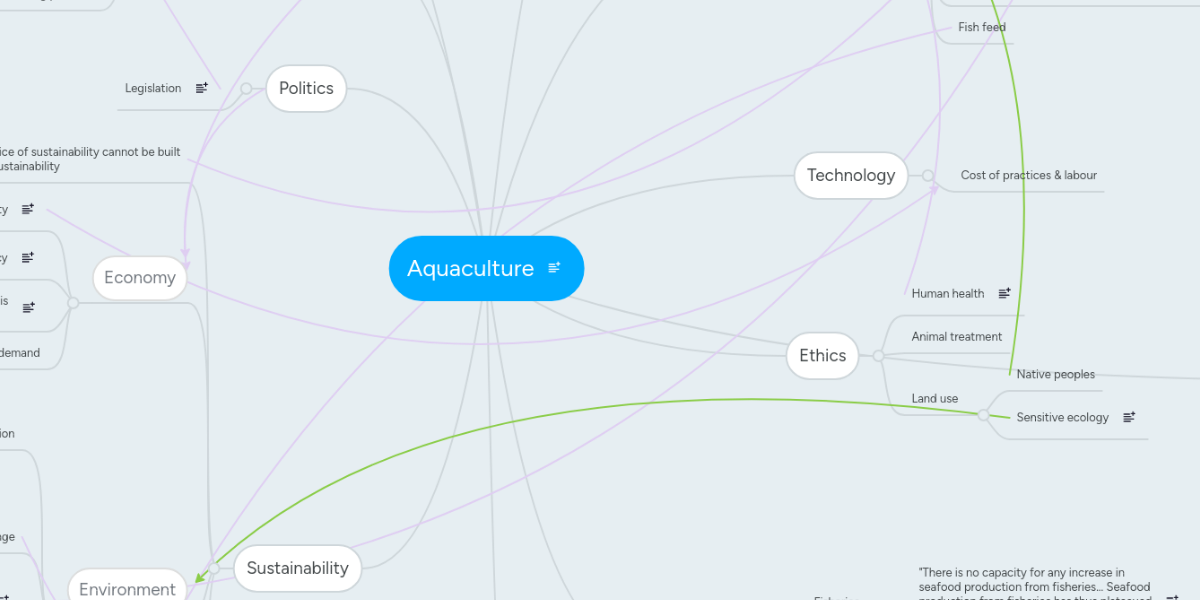 Aquaculture | MindMeister Mind Map