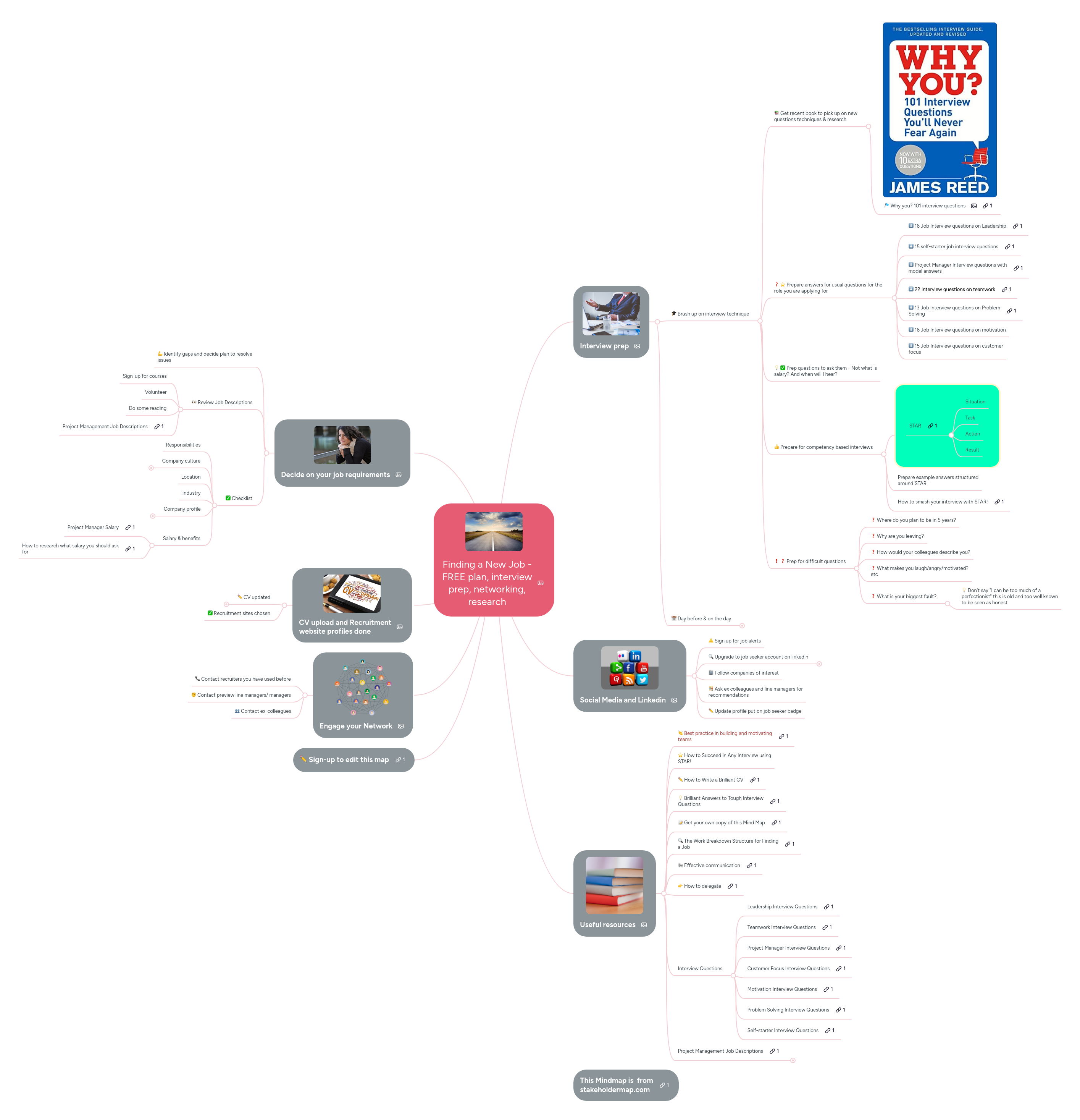 Finding a New Job - FREE plan, interview prep, ne... | MindMeister Mind Map