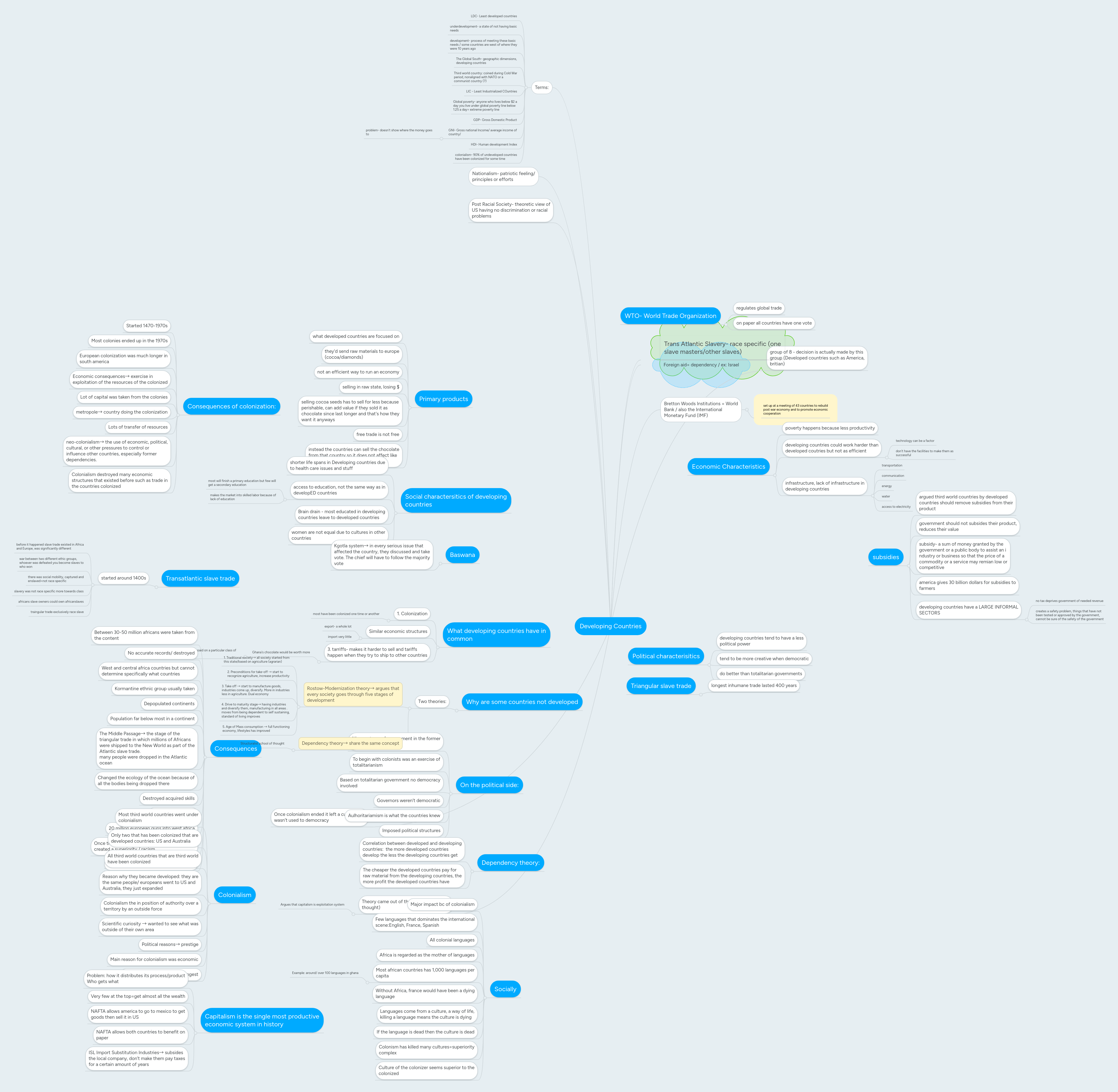 Developing Countries | MindMeister Mind Map