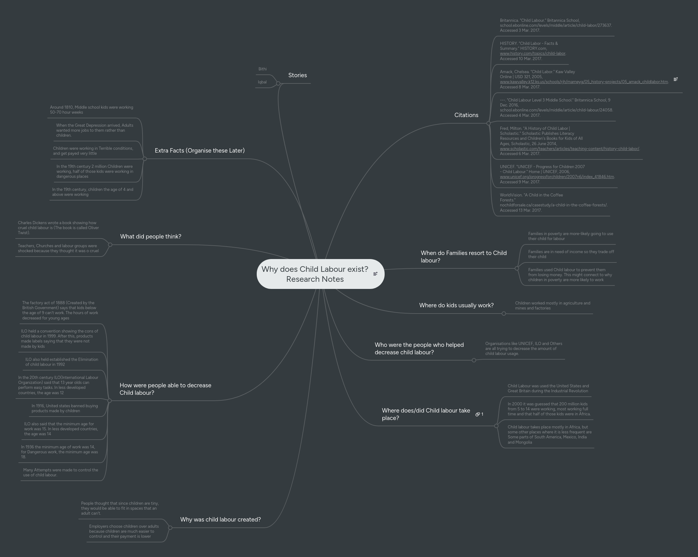 Why does Child Labour exist? Research Notes | MindMeister Mind Map