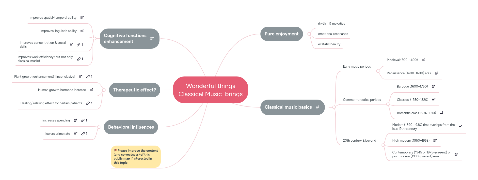 Wonderful things Classical Music brings | MindMeister Mind map