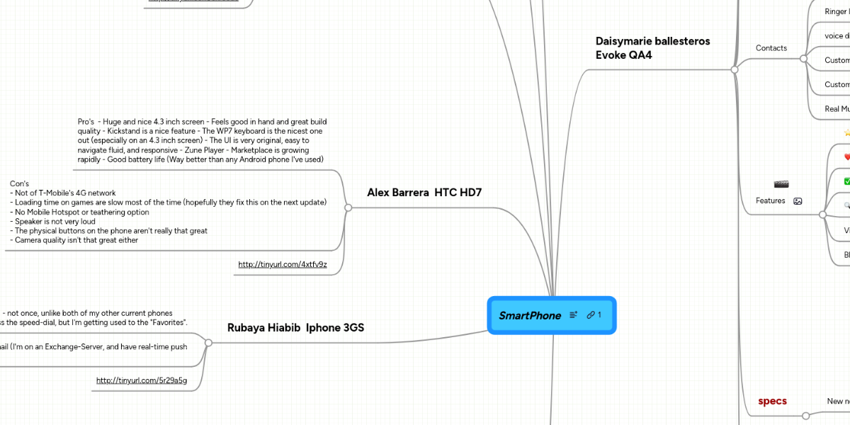 SmartPhone | MindMeister Mind Map