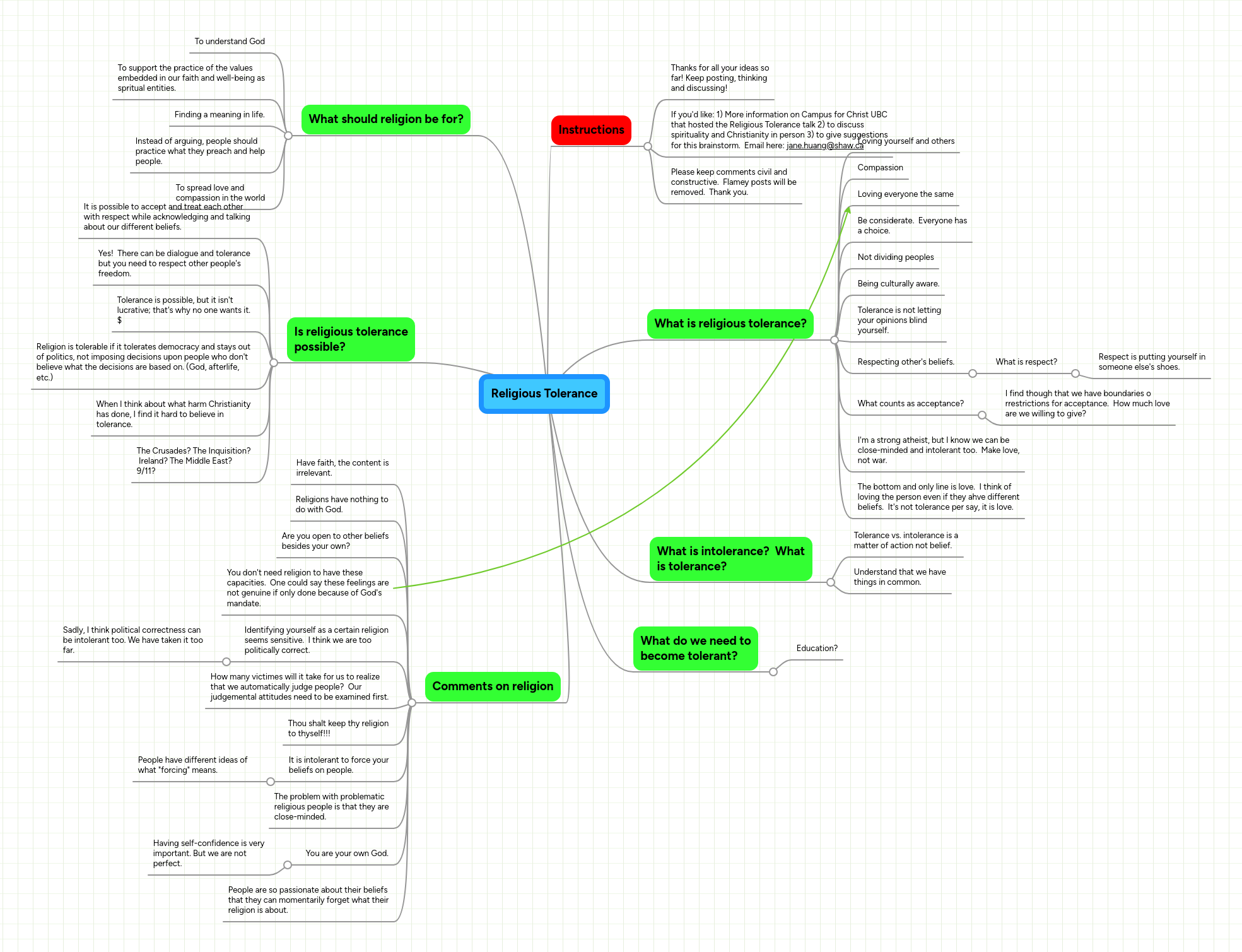 Religious Tolerance | MindMeister Mind map