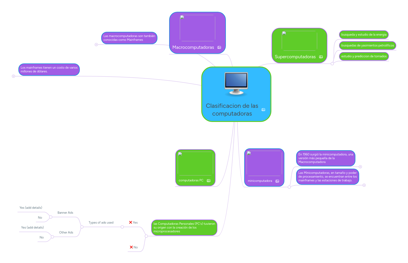 Clasificacion de las computadoras | MindMeister Mapa mental