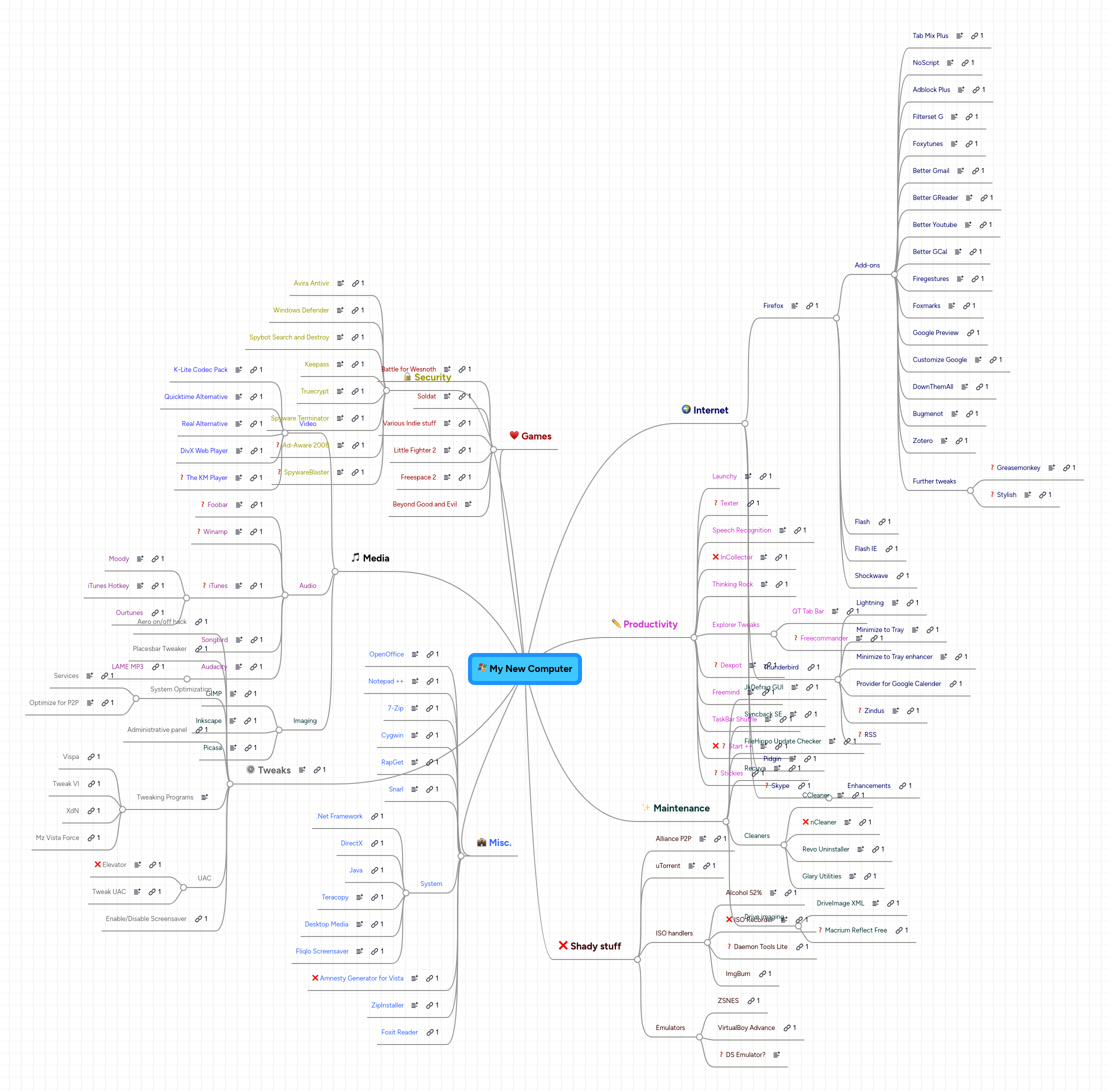 My New Computer | MindMeister Mind map