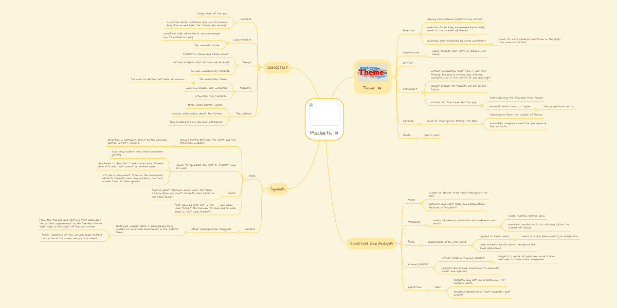 Macbeth | MindMeister Mind Map