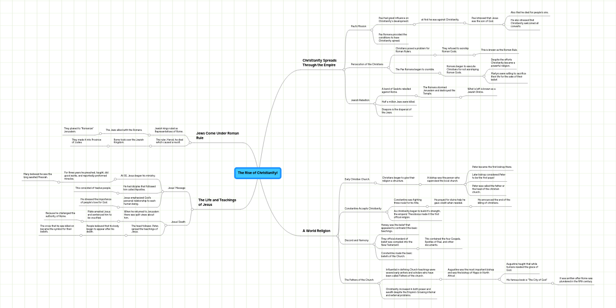 The Rise of Christianity! | MindMeister Mind Map