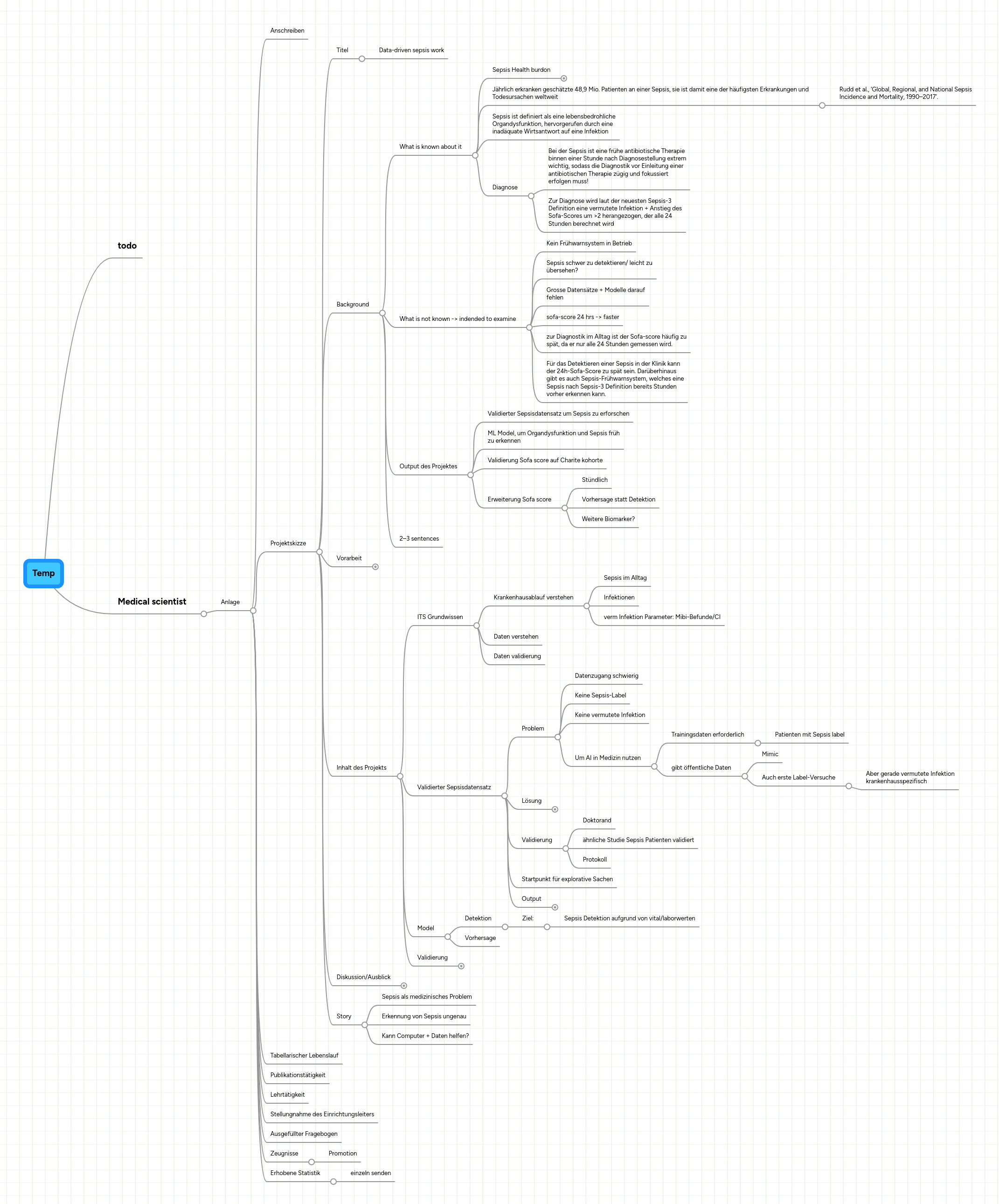 Temp | MindMeister Mind Map