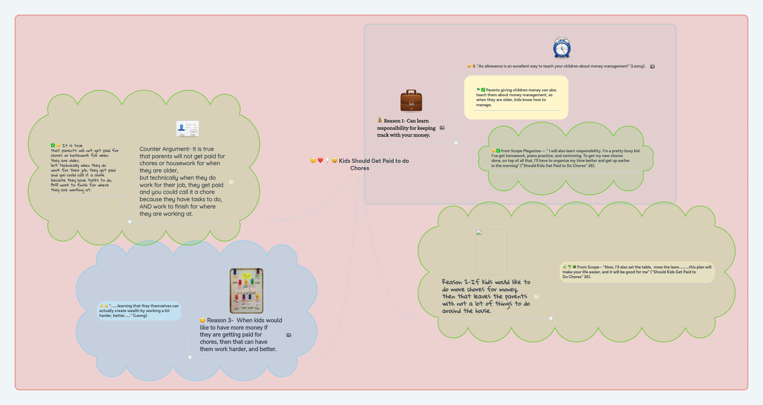 Kids Should Get Paid to do Chores | MindMeister Mind map