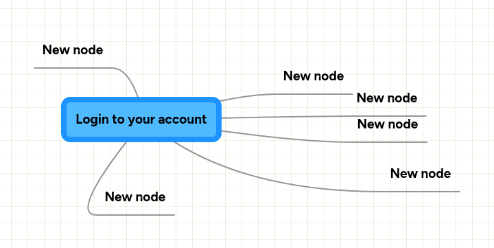 Login to your account | MindMeister Mind map