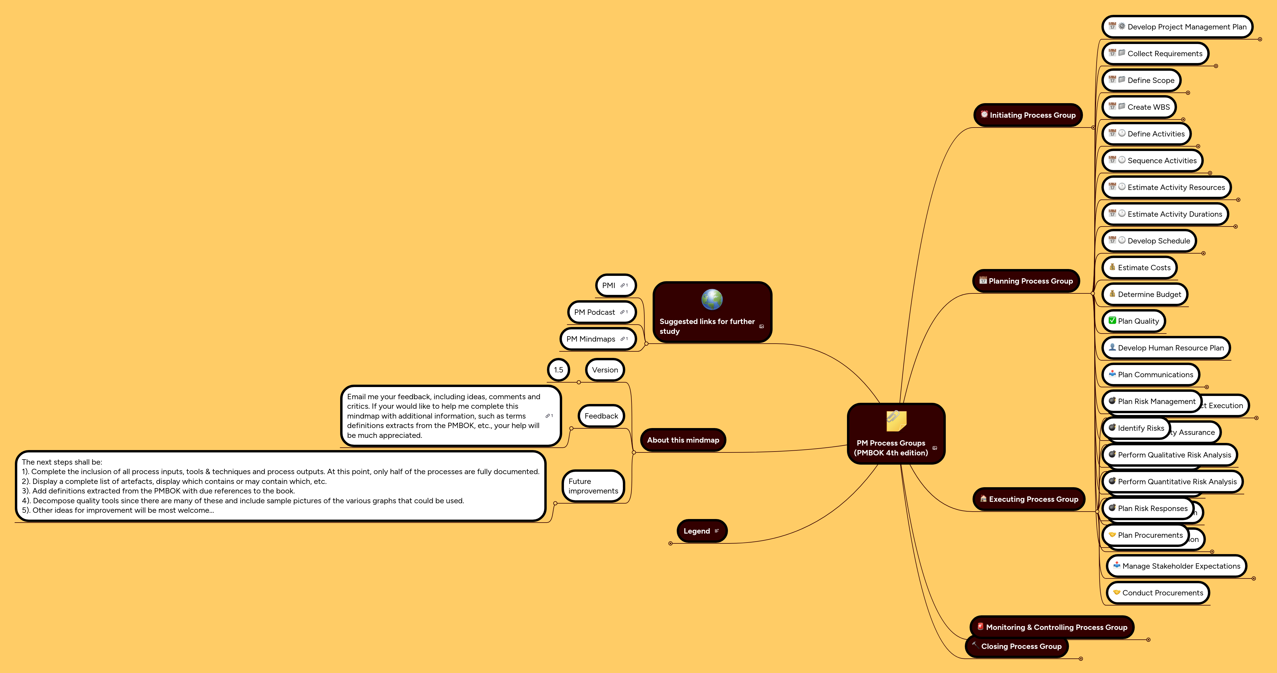 PM Process Groups (PMBOK 4th edition) | MindMeister Mind Map