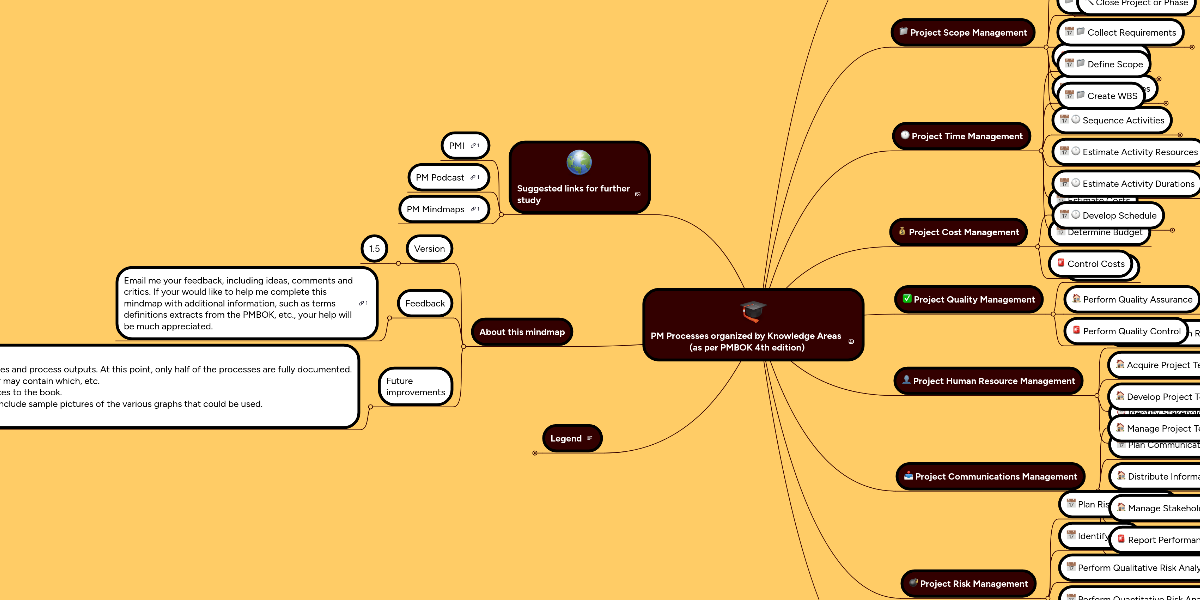 PM Processes organized by Knowledge Areas (as pe... | MindMeister Mind Map