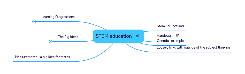 STEM education | MindMeister Mind map