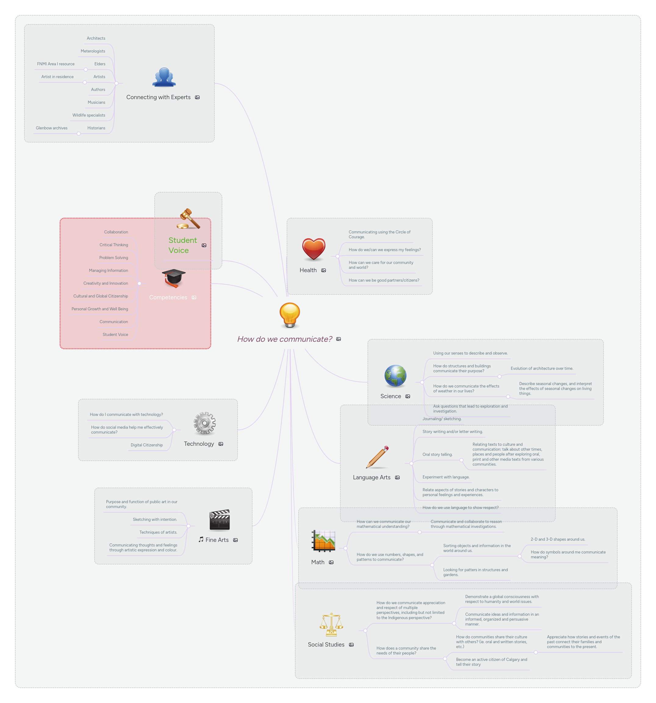 How do we communicate? | MindMeister Mind map
