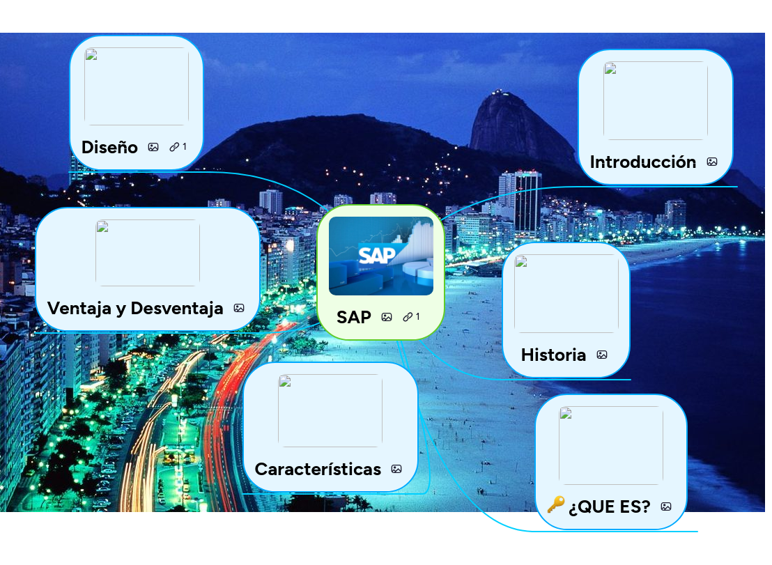 SAP | MindMeister Mapa mental