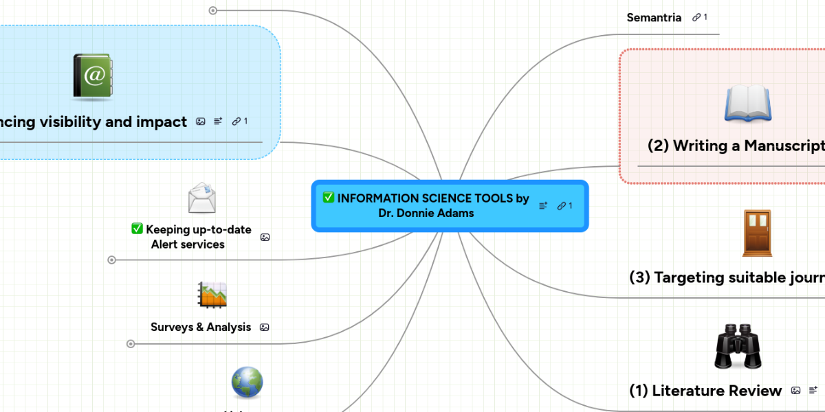 INFORMATION SCIENCE TOOLS by Dr. Donnie Adams | MindMeister Mind Map