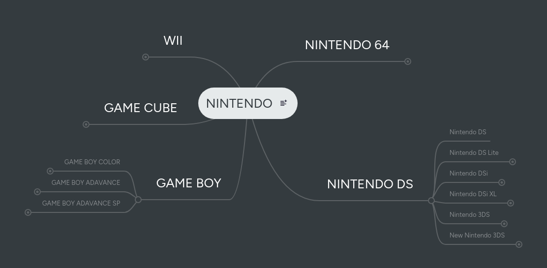 NINTENDO | MindMeister Mind map