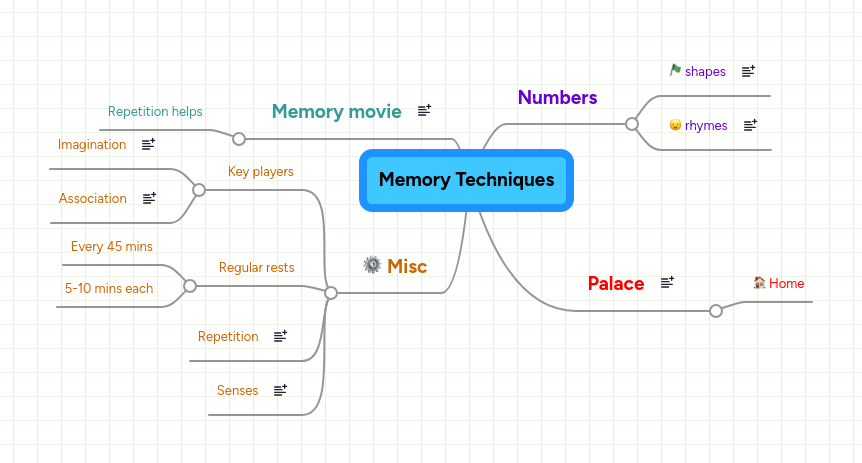 Memory Techniques | MindMeister Mind Map