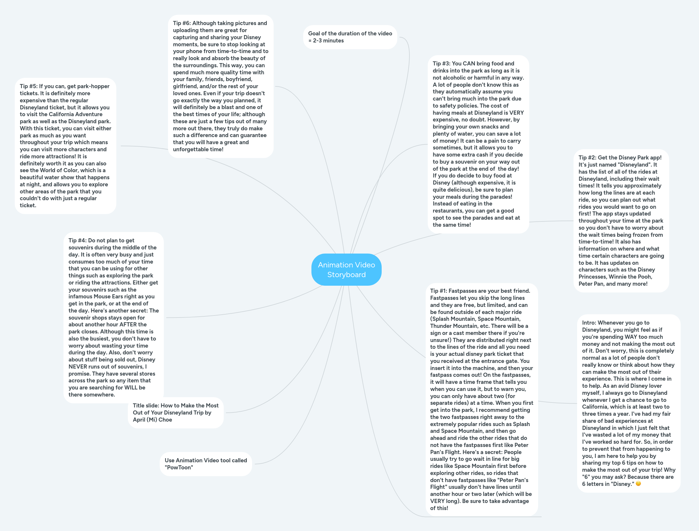 Animation Video Storyboard | MindMeister Mind map