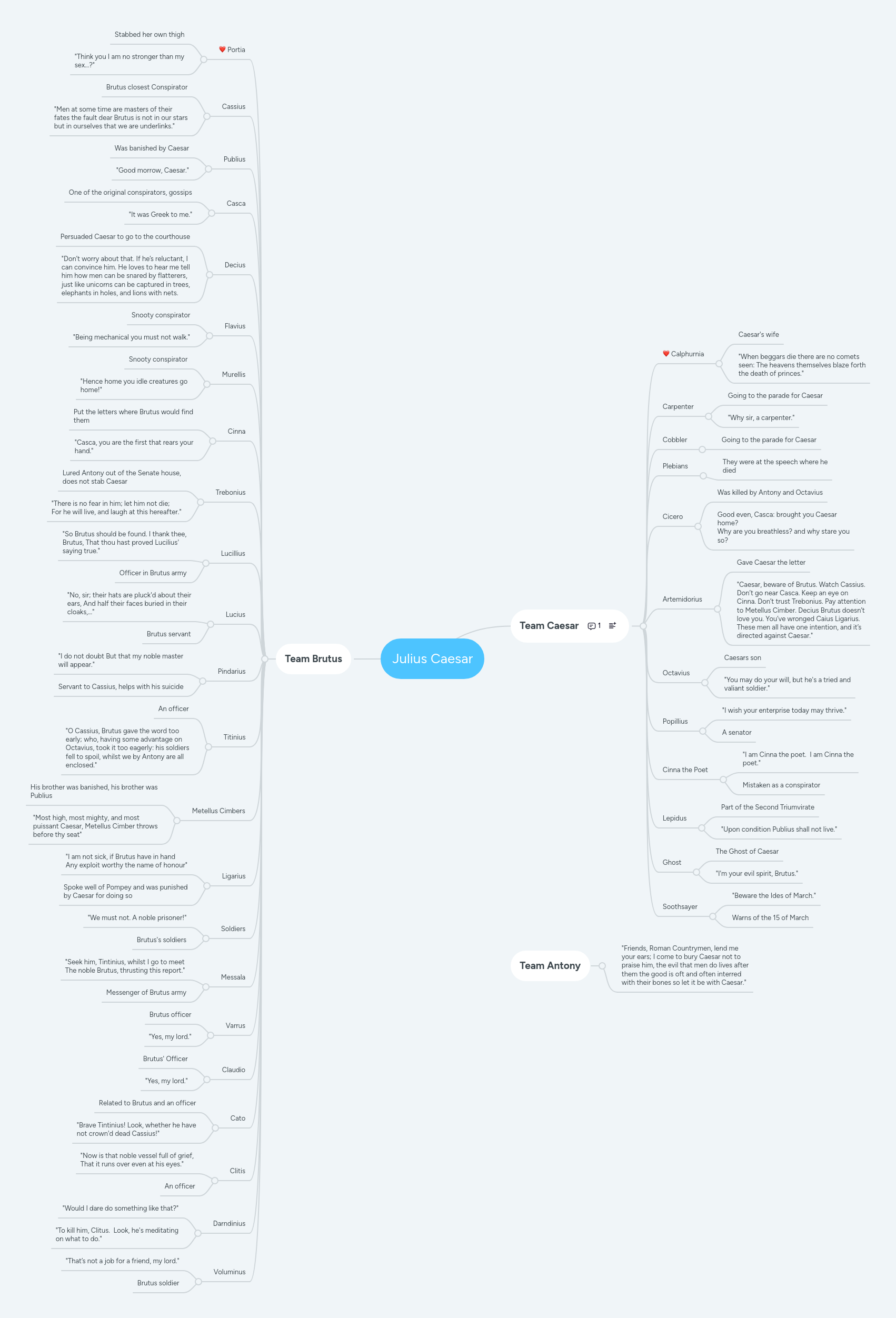 Julius Caesar | MindMeister Mind Map