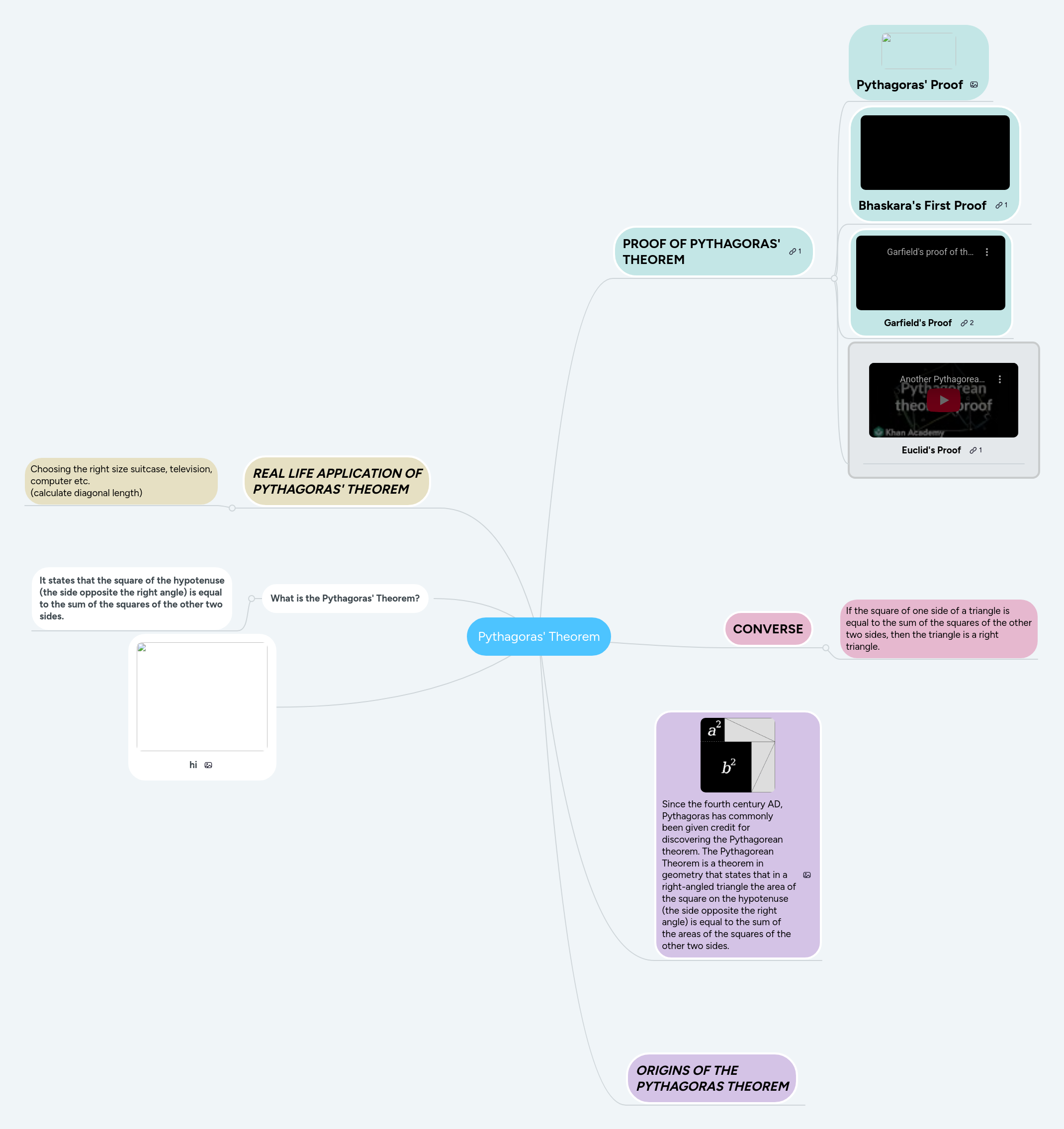 Pythagoras' Theorem | MindMeister Mind Map