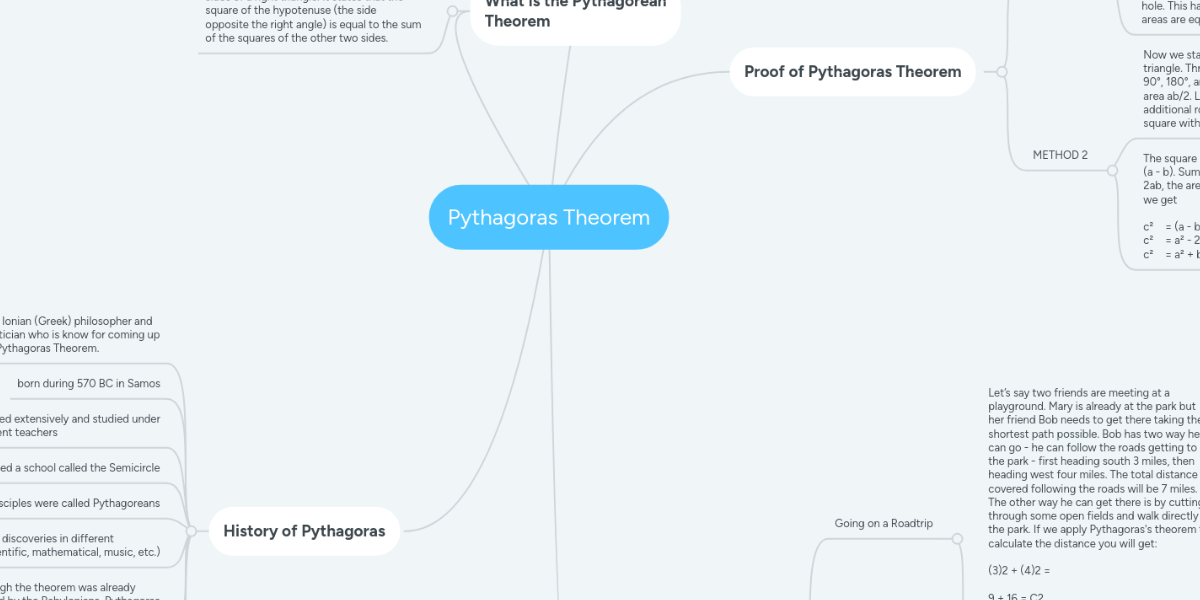 Pythagoras Theorem | MindMeister Mind Map