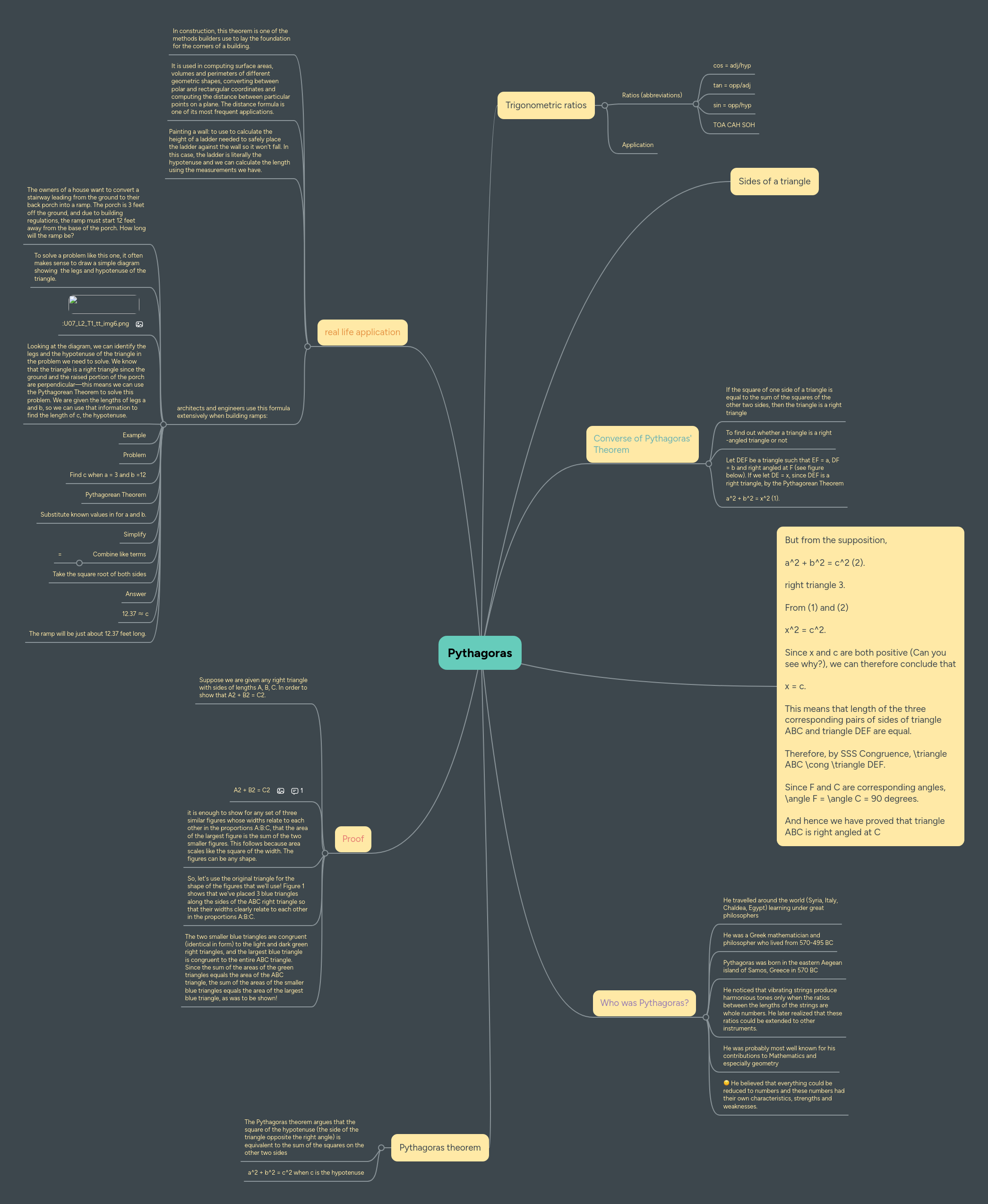 Pythagoras | MindMeister Mind map