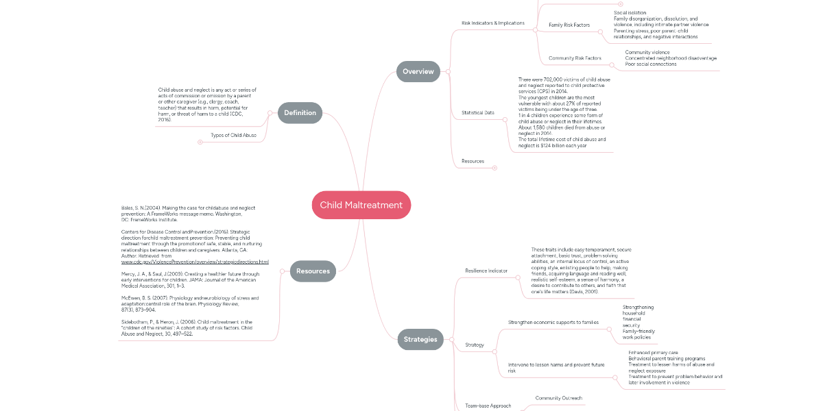 Child Maltreatment | MindMeister Mind Map