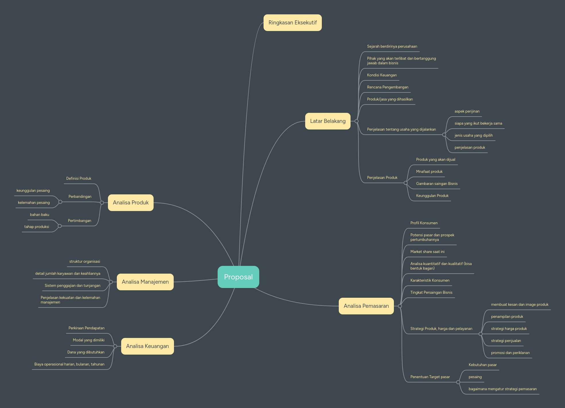 Proposal | MindMeister Mind map