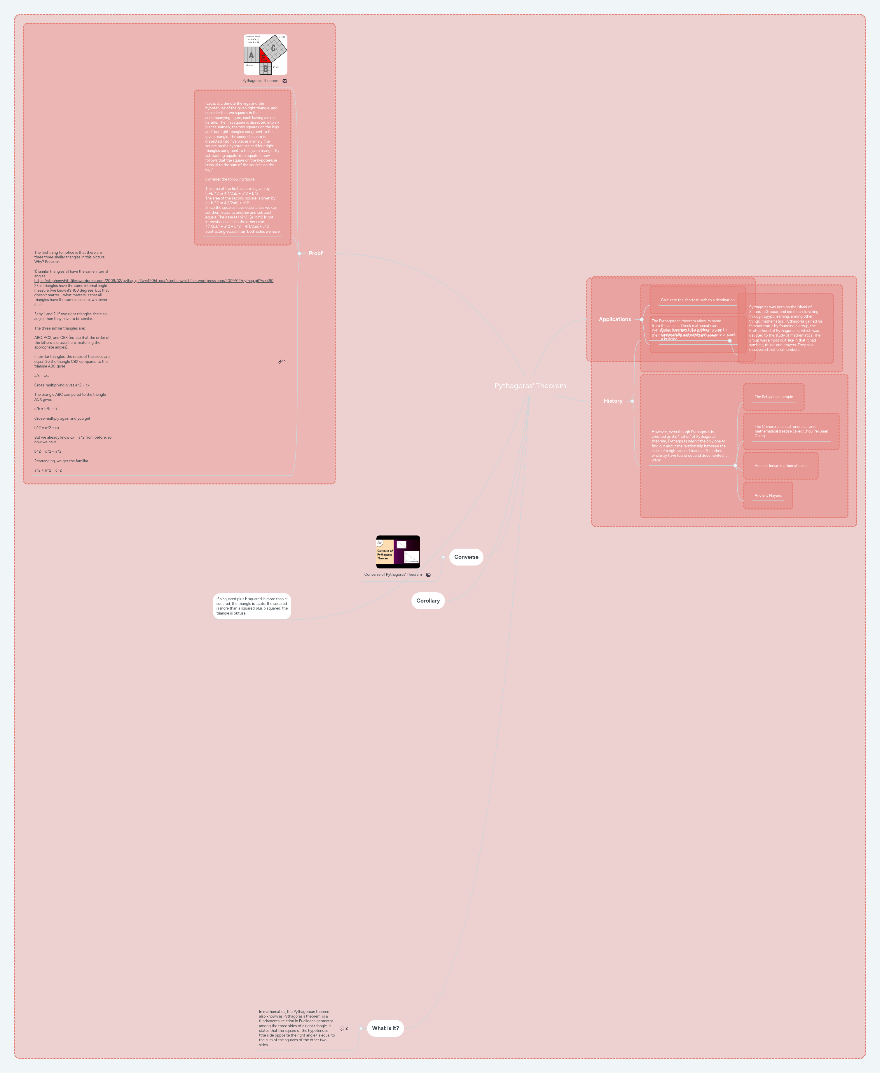 Pythagoras' Theorem | MindMeister Mind Map