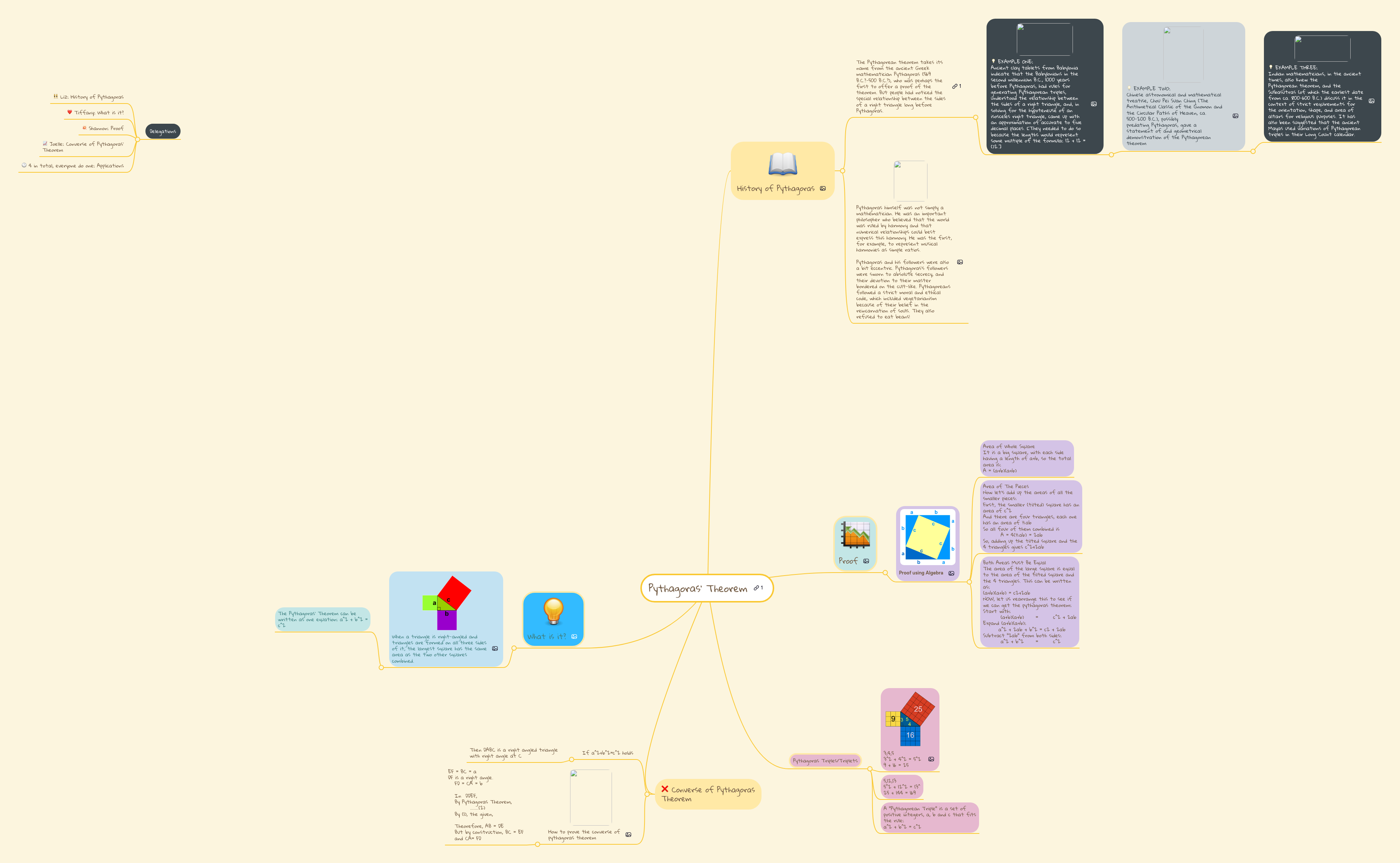 Pythagoras' Theorem | MindMeister Mind Map