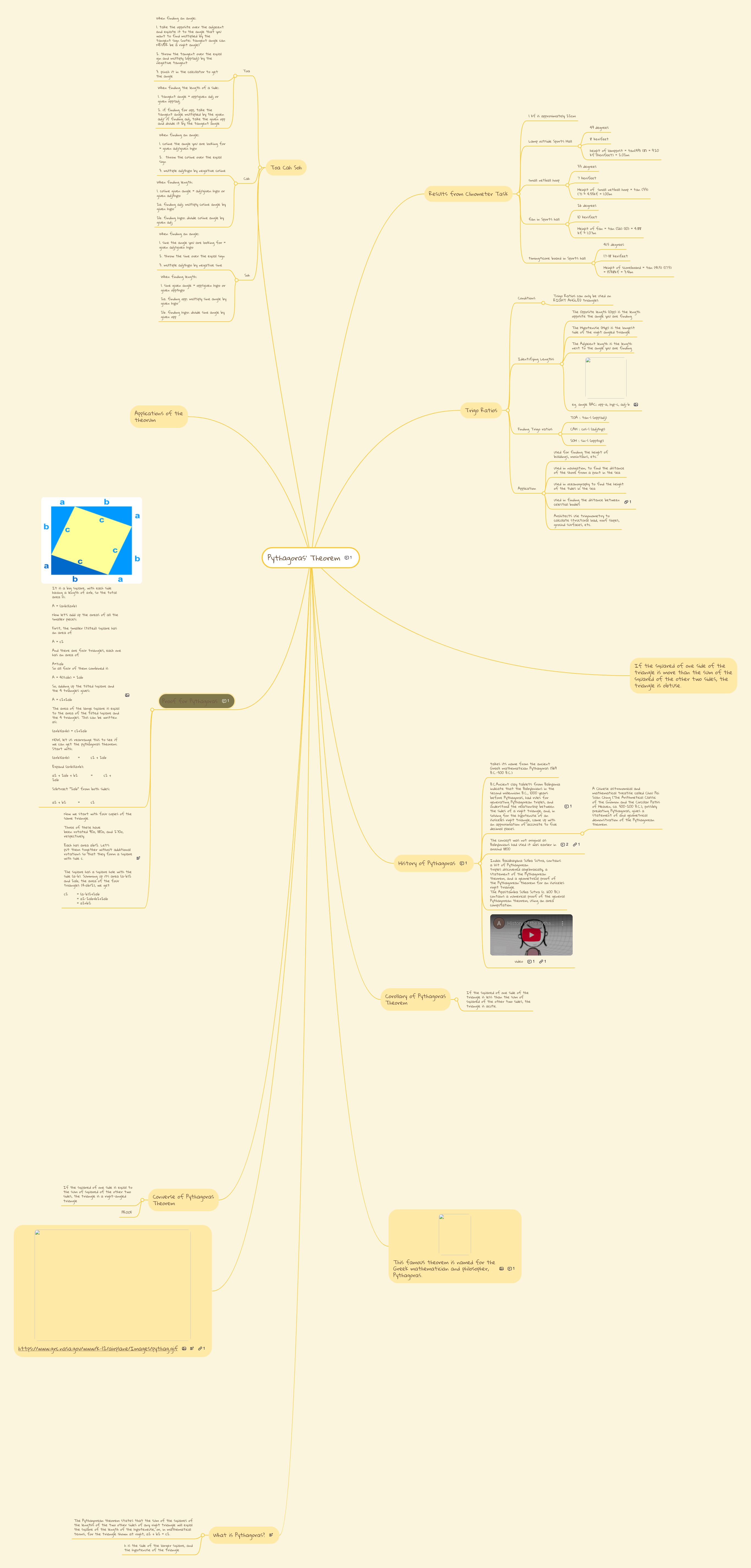 Pythagoras’ Theorem | MindMeister Mind Map