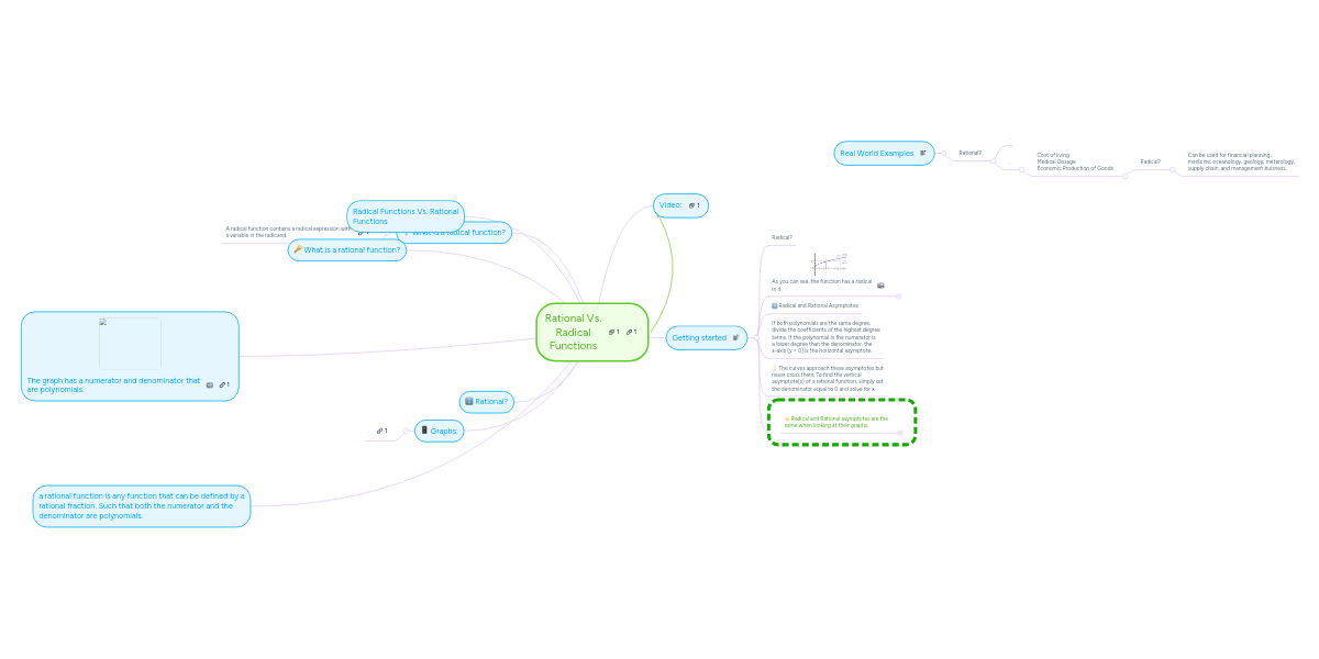 Rational Vs. Radical Functions | MindMeister Mind Map