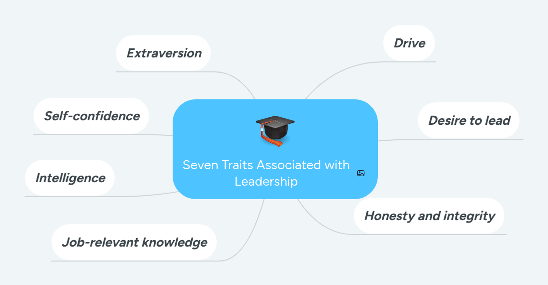 Seven Traits Associated with Leadership | MindMeister Mind map