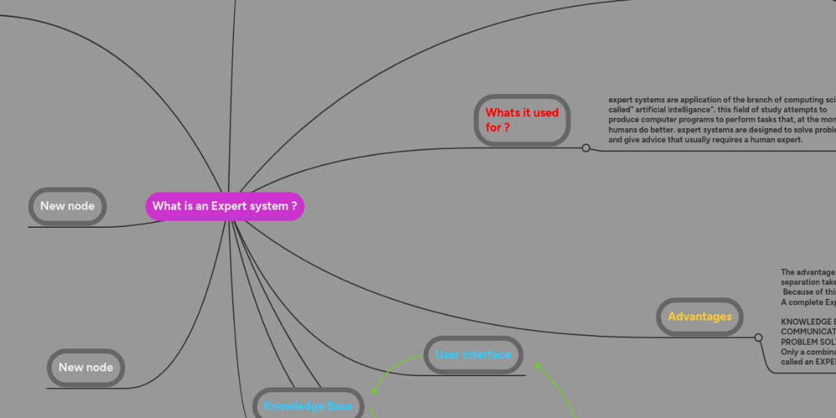 What is an Expert system ? | MindMeister Mind Map