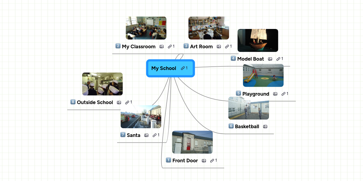 My School | MindMeister Mind Map