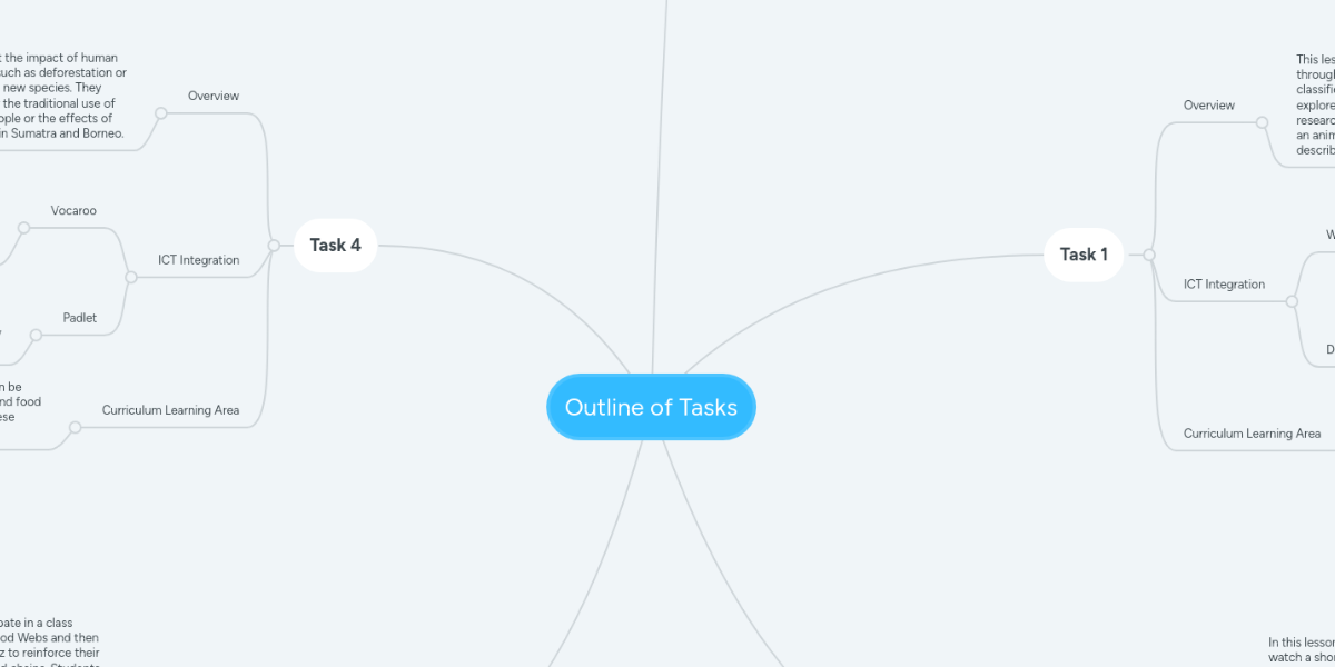 Outline of Tasks | MindMeister Mind Map