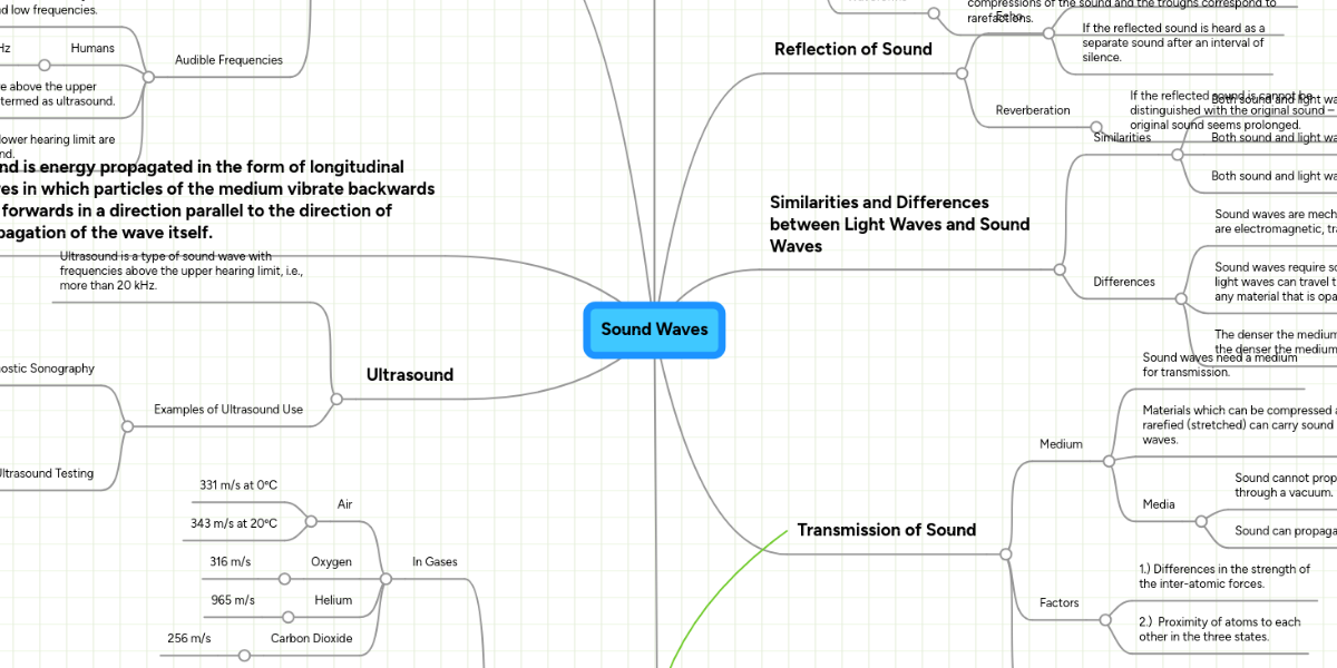 Sound Waves | MindMeister Mind Map