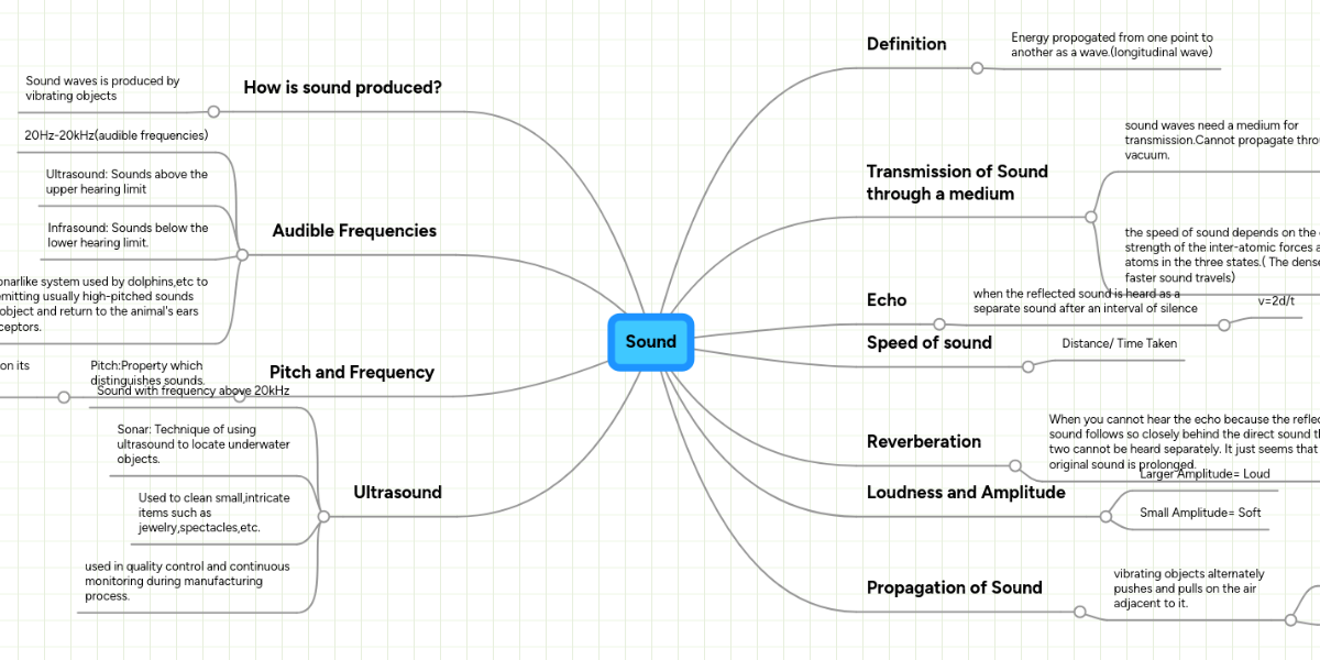 Sound | MindMeister Mind Map