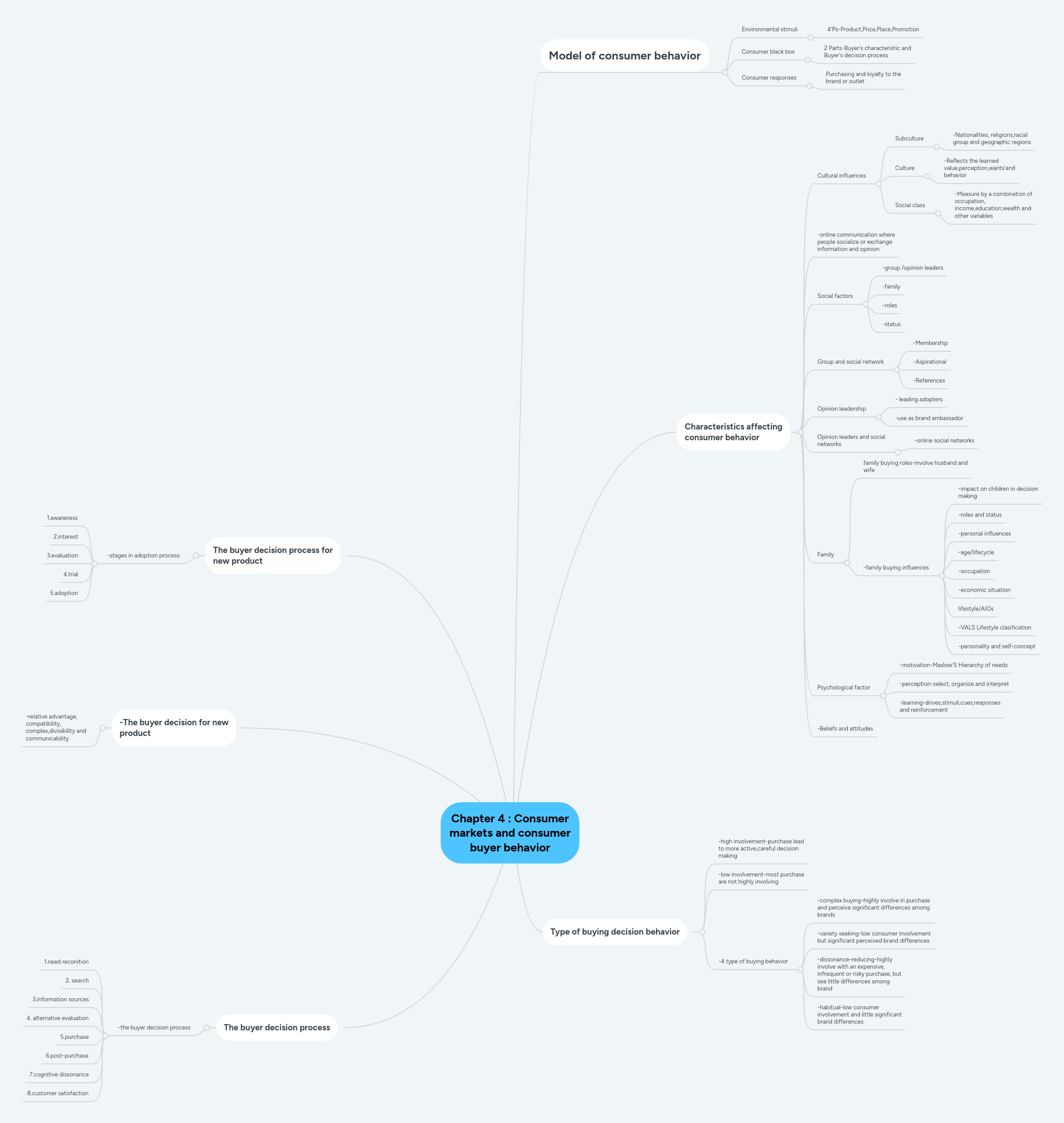 Chapter 4 : Consumer markets and consumer buyer b... | MindMeister Mind map