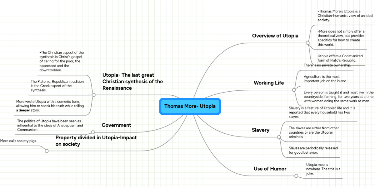 Thomas More- Utopia | MindMeister Mind Map