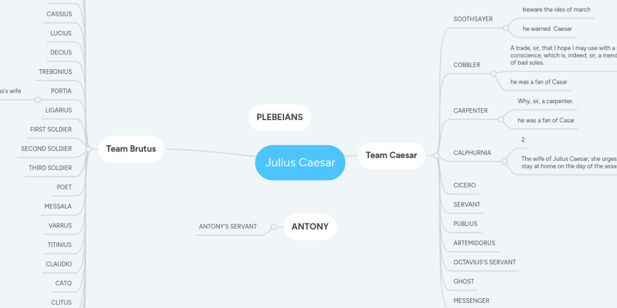 Julius Caesar | MindMeister Mind Map