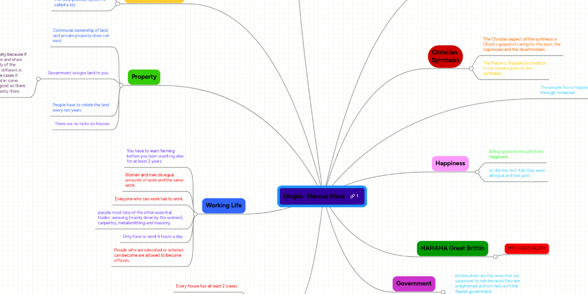 Utopia- Thomas More | MindMeister Mind Map